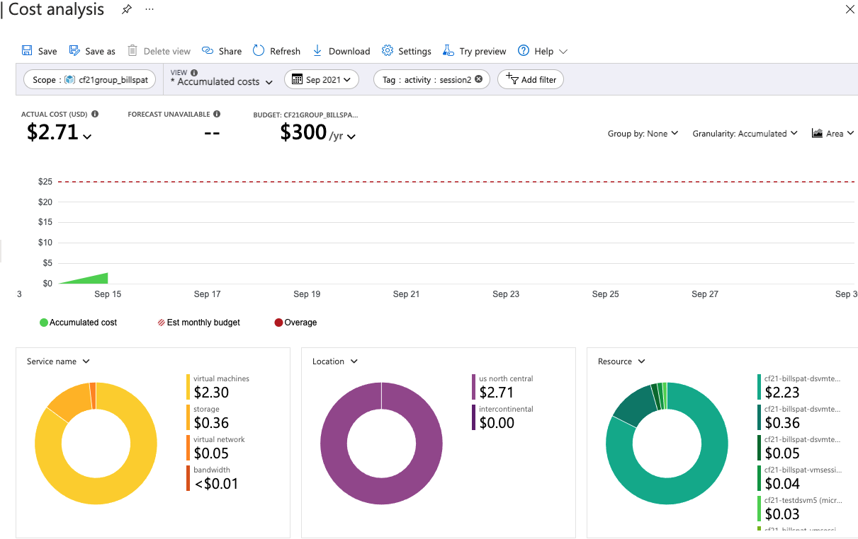 Intro To Cloud Costs On Azure MSU Cloud Computing Fellowship Intro To Cloud Costs On Azure MSU Cloud Computing Fellowship